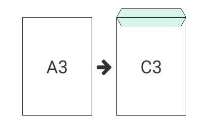 Envelope Buying Guide | Viking Direct UK